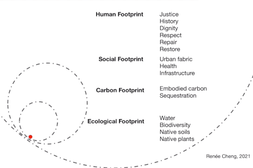 Renée Cheng: Change Agency, Value Change - The Architectural League of ...